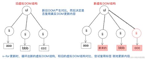 Vue数据监听 Csdn博客 Vue数据监听 Csdn博客
