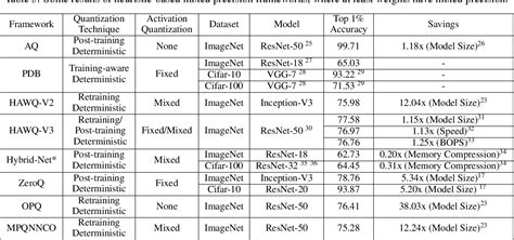 Mixed Precision Neural Networks A Survey