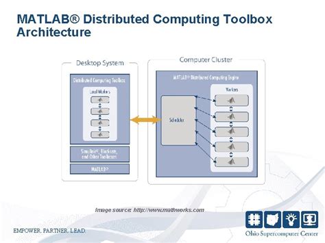 Parallel Matlab In Production Supercomputing With Applications In