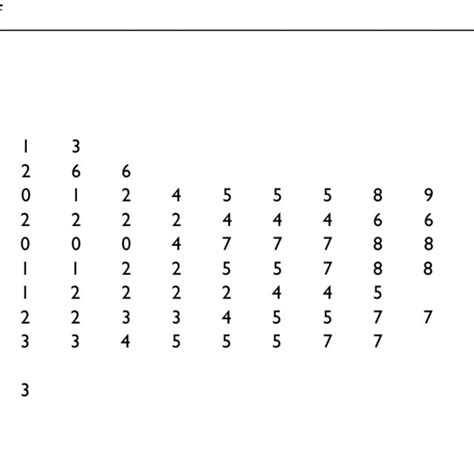 Pdf Bilingualism And Working Memory Capacity A Comprehensive Meta Analysis