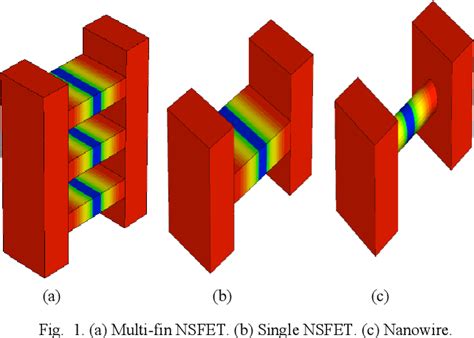 Figure 1 From Analysis Of Nanosheet Field Effect Transistor Nsfet For