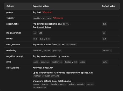 עוד שדרוג לאידאוגרם Batch Generation יצירות תמונות מרובות בבת אחת Lets Ai בינה מלאכותית