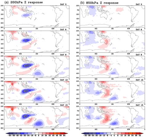 Simple Linear Model Response To Mjo Phase 2 In Son For Geopotential Download Scientific Diagram