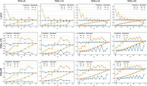 Figure 1 From Bespoke Solvers For Generative Flow Models Semantic Scholar