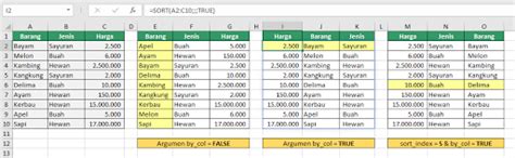 Fungsi SORT Rumus Excel Untuk Mengurutkan Data Di Excel Rumus Excel