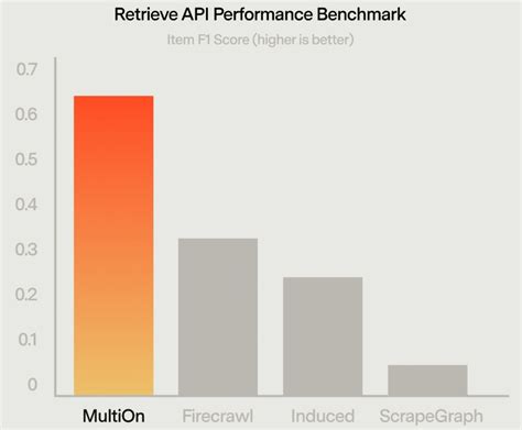 Retrieve Api By Multion Ai Transforms Autonomous Web Information