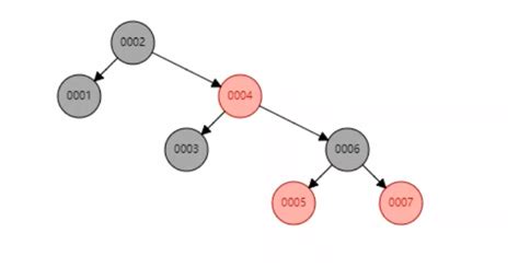 Mysql底层专题(一)索引数据结构和存储引擎mysql 索引树层数 Csdn博客 Mysql底层专题(一)索引数据结构和存储引擎mysql 索引树层数 Csdn博客