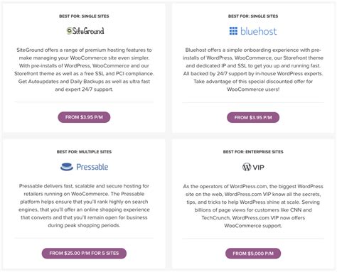 Tips To Fix A Slow Loading WooCommerce Website Speed