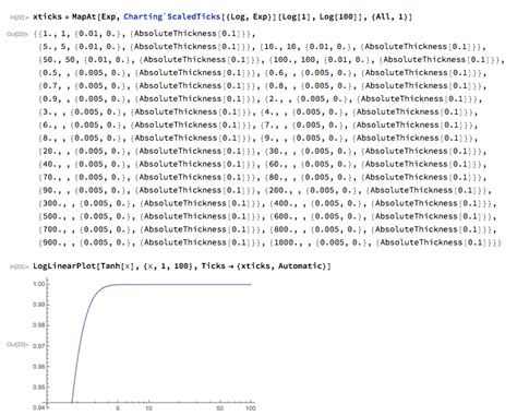 Plotting How To Use Charting ScaledFrameTicks To Produce Tick
