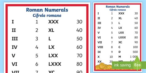 Roman Numerals Display Poster English Romanian Roman Numerals Poster