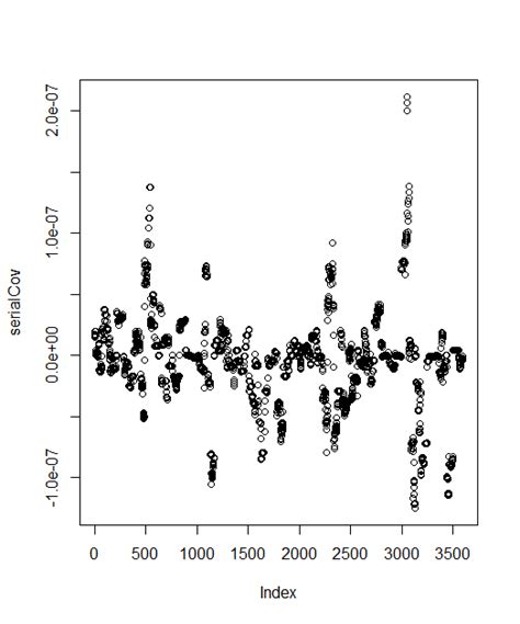 Futures Price Prediction Using The Order Book Data R Bloggers