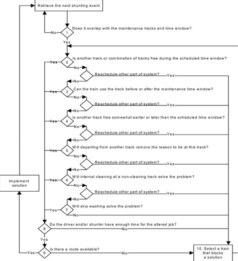 Flowchart Of Task Structure Download Scientific Diagram