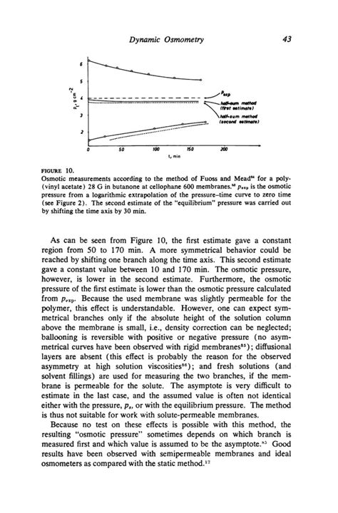 Molecular Weight Determinations Colligative Properties