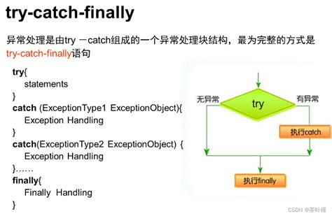 Java内部类与异常处理 Csdn博客