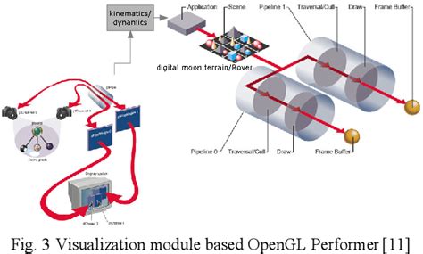 Figure 2 From Lunar Rover Virtual Simulation System With Autonomous