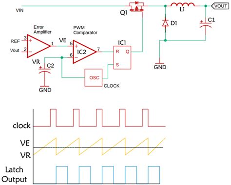 Voltage Control Mode Current Control Mode And Ripple Control Mode Pcb Hero