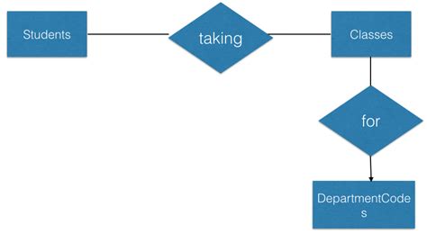 Entity Relationship ER Models CSCI Database Systems Documentation