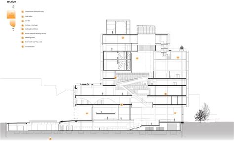 Section Showing The Activity And Program Of Each Levels Inside The Section Showing The Activity And Program Of Each Levels Inside The