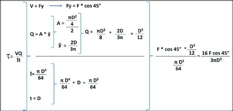 Shear Stress Shear Stress