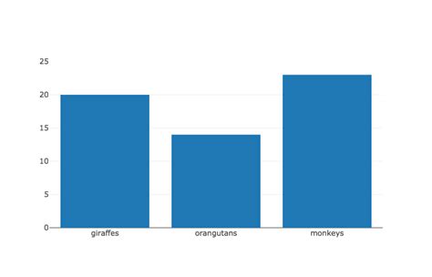 Update Data In Bar Charts 📊 Plotly Python Plotly Community Forum