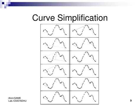 Ppt Key Posture Extraction Out Of Human Motion Data By Curve Simplification Powerpoint