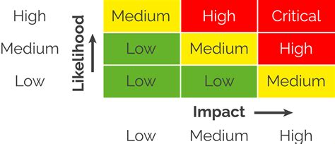 What Is Vulnerability Scanning The Definitive Guide