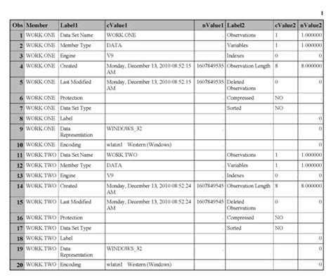 Using Proc Contents To Extract Only Attributes From Data Sets Base Sas R 9 3 Procedures