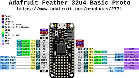 Adafruit Learning System