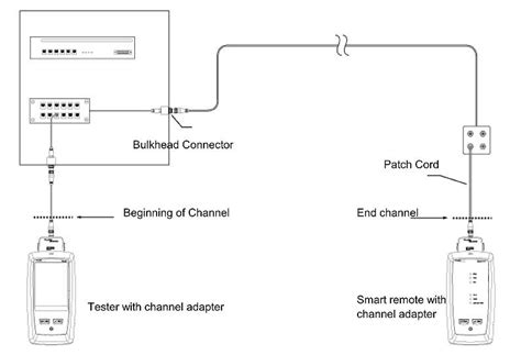 Fluke Networks DSX ADD 1 GHz DSX Cable Analyzer Modules Add On Kit TEquipment
