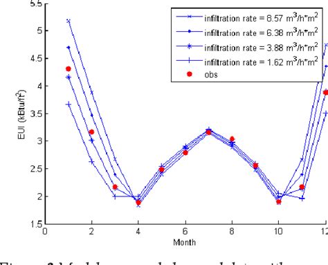 Figure 1 From A Guide To Bayesian Calibration Of Building Energy Models Semantic Scholar