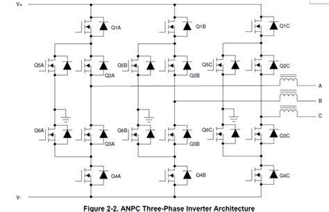 TIDA PWM Switching Strategy For ANPC Inverter Simulation Hardware System Design