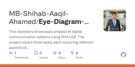 Github Mb Shihab Aaqil Ahamed Eye Diagram And Equalization This Repository Showcases Analysis