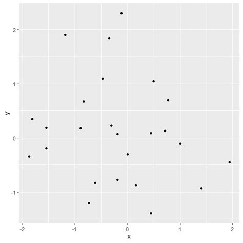 How To Convert Ggplot2 Graph Into A Plotly Graph In R