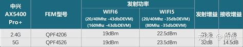 双25g！中兴ax5400 Pro Wifi6路由器全面评测（对比华硕ax6000） 知乎