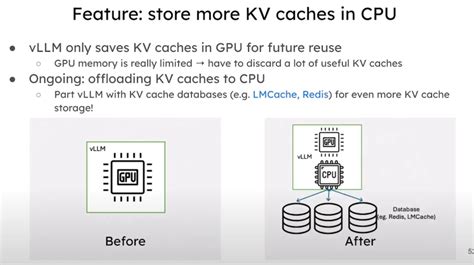总结版 Vllm这一年的新特性以及后续规划 Csdn博客