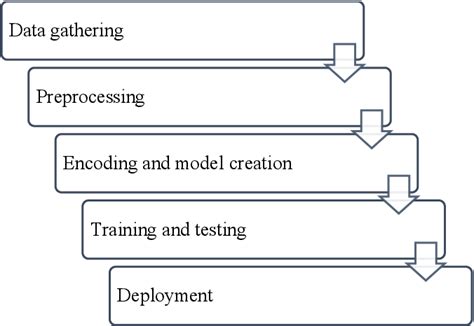 Figure 2 From A Heterogeneous Network Model Based Analysis And Detection Of Rna Enabling