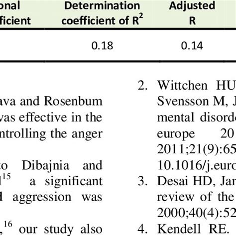 Wilcoxon Test For Studying Before And After Test Variable Tending To Download Table