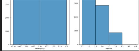 Python训练营打卡day6 Csdn博客