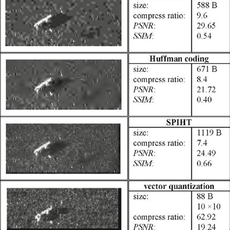 Compression Algorithm Performance On Archived Klein 5500 Side Scan