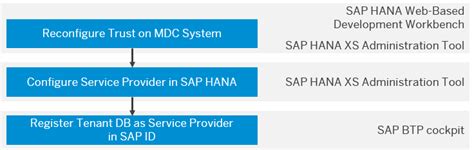 Sap Help Portal Sap Online Help