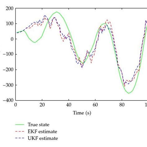 Five Bar Linkage Manipulator Download Scientific Diagram