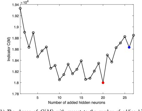 Figure 5 From Second Order Structure Optimization Of Fully Complex