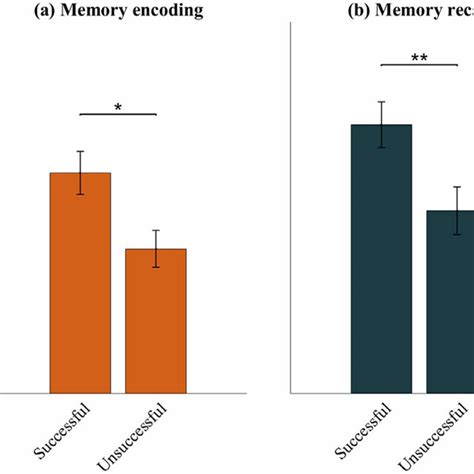 A Ieeg Recording Sites For The 7 Fmri Derived Brain Networks
