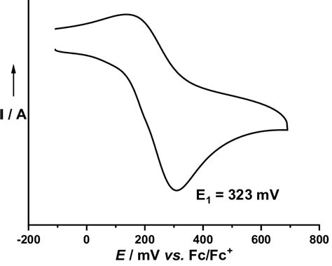 5 Cyclic Voltammogram Of Complex 4 I C6f5 Pyr Download Scientific Diagram