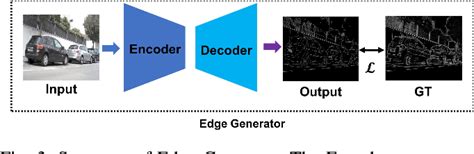 Figure 1 From Depth Learner An Advanced Learning Method With Edge Map For Monodepth2 Semantic