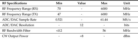 Table 1 From A Passive Rf Testbed For Human Posture Classification In Fm Radio Bands Semantic