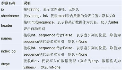Pandas数据载入与预处理（详细的数据python处理方法） Csdn博客