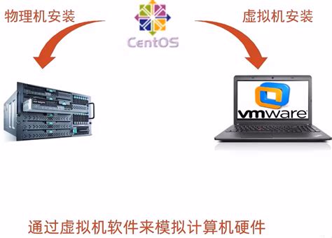 黑马程序员 linux 教程 黑马程序员linux csdn博客