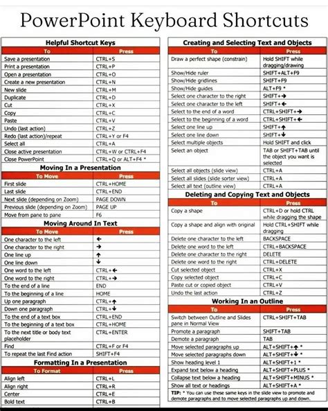 Powerpoint Keyboard Shortcuts List