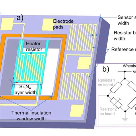 Schematic View Of The Pirani Vacuum Mems Sensor Design With Surrounding Download Scientific